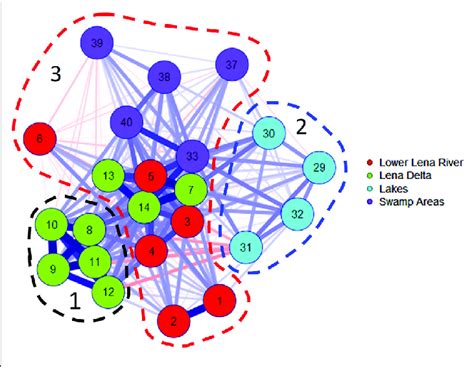 correlation graph of jasp for the species composition of communities