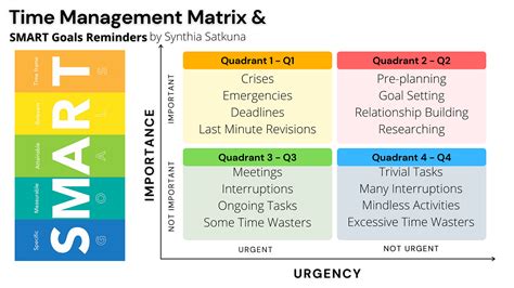 Stephen Covey Time Management Matrix Template
