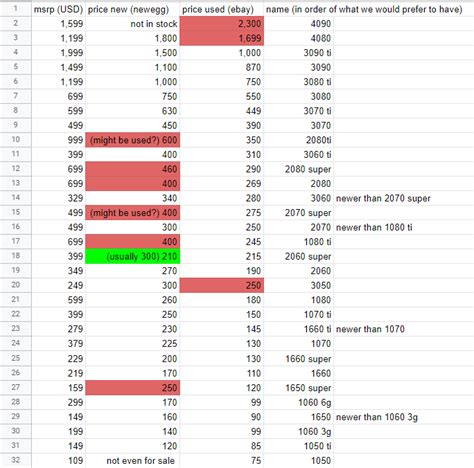 This Is The State Of The Gpu Market Right Now Price Was Determined Off