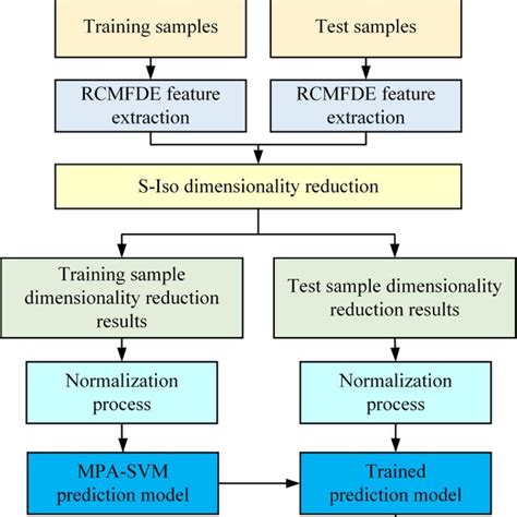 The Schematic Diagram Of A Reciprocating Compressor Adapted With Download Scientific Diagram