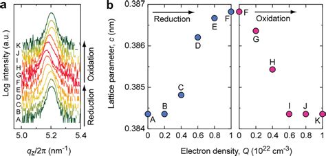 Solid‐state Electrochemical Thermal Switches With Large Thermal Conductivity Switching Widths
