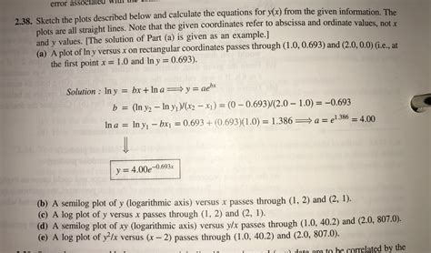Solved Sketch The Plots Described Below And Calculate The Chegg