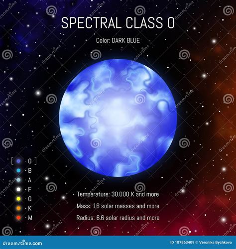 Star Spectral Classes Scale Vector Illustration Spectrum