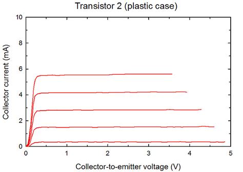 transistor curve tracer with arduino showcase arduino forum