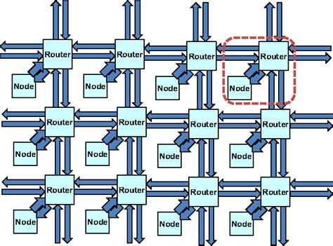 Figure 1 From An Efficient All To All Communication Algorithm For Mesh