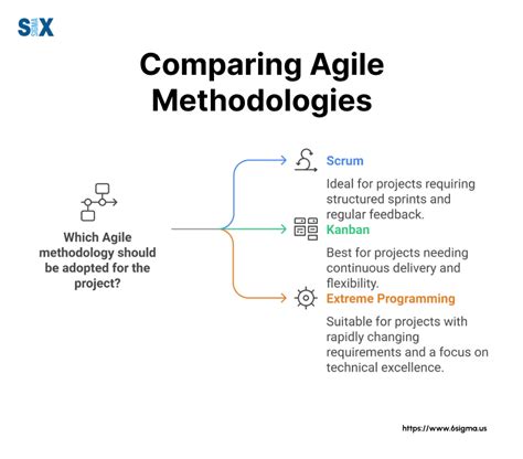 What Is Agile Sdlc A Complete Overview