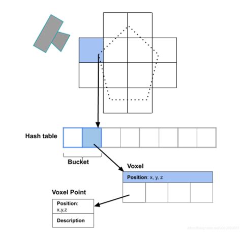 voxel map for visual slam（icra2020） voxelmap slam csdn博客