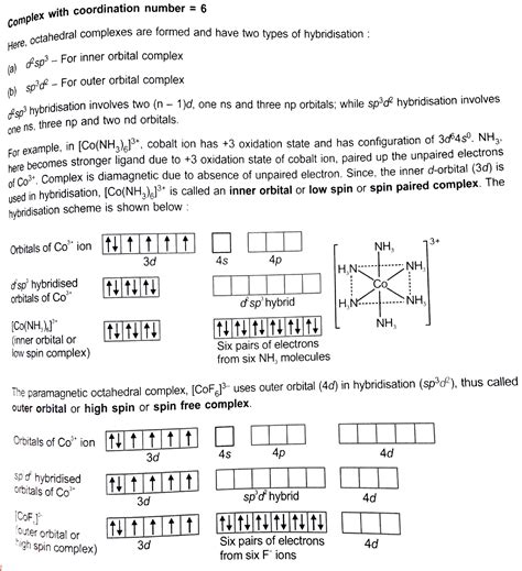 Difference Between Sp D D Sp How To Predict Whether A Compound Is Having Either Of Them
