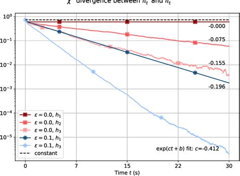 Figure 1 From Backward Map For Filter Stability Analysis Semantic Scholar
