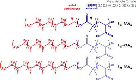 Figure 2 From Heterotelechelic Homopolymers Mimicking High χ Ultralow