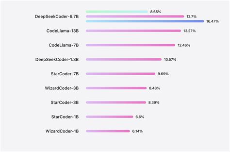Tabby Github Copilot 的开源替代解决方案 开发日志