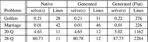 Rewriting Constraint Models With Metamodels