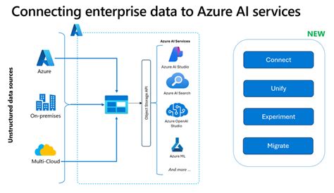 Apex File Storage For Microsoft Azure