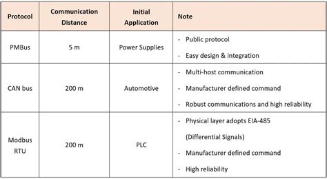 modbus communication modbus rtu practical application instructions
