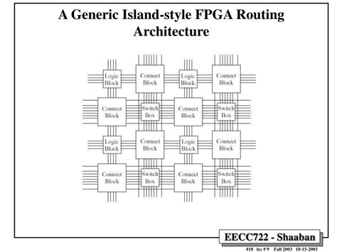 Ppt Computing System Element Choices Powerpoint Presentation Free
