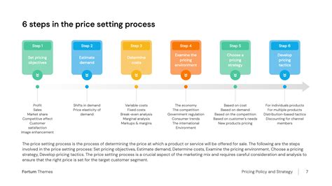 6 Steps In The Price Setting Process