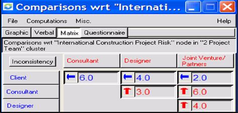 The Matrix Mode For Comparisons Download Scientific Diagram