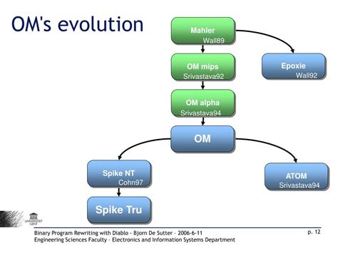 Ppt Binary Program Rewriting With Diablo Powerpoint Presentation