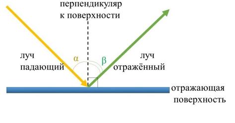 КАБИНЕТ ФИЗИКИ 8 классы 7 урок Конспект Законы отражения света