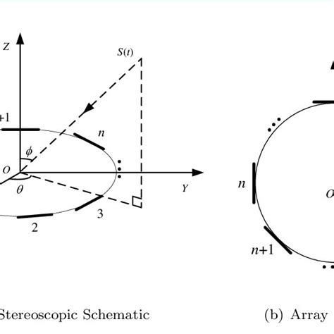 distributed polarization sensitive array download scientific diagram