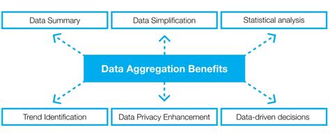 How To Aggregate Data At Scale Using Web Scraping