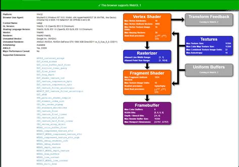 Editor Error Failed To Execute Shadersource On