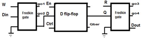The Above Fig Shows The 1 Bit R W Memory Circuit Comprising Of A D Download Scientific Diagram