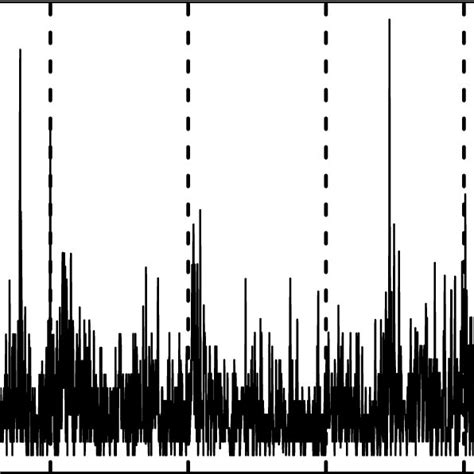 Pdf Monitoring The Intraday Volatility Pattern
