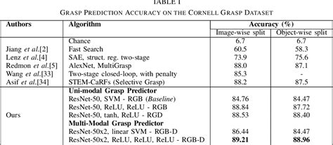 Figure 1 From Robotic Grasp Detection Using Deep Convolutional Neural