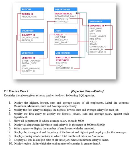 Solved Consider The Above Given Schema And Write Down Chegg