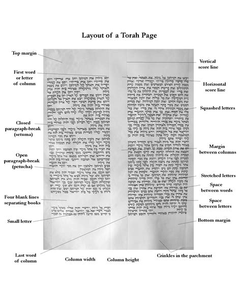 Column Layout HaSoferet Com