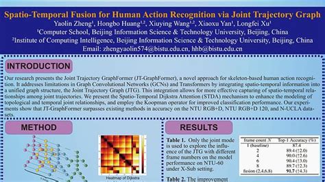 Underline Spatio Temporal Fusion For Human Action Recognition Via
