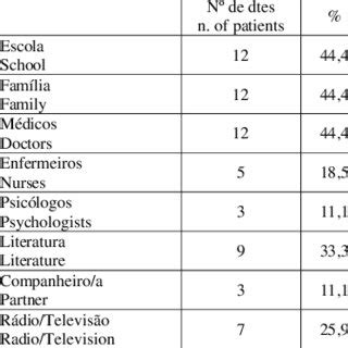 Importance Of Sexual Activity Download Table