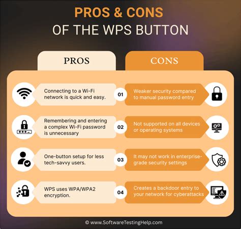 What Is Wps Button On Router And How To Use It