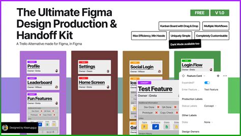 Ultimate Design Production And Handoff Kit Figma