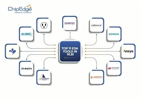 Electronic Circuit Design And Applications Circuit Diagram