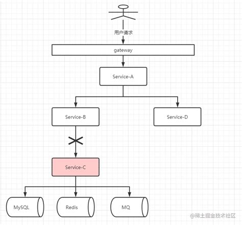 springcloud source code series 16 fuse hystrix basic introduction