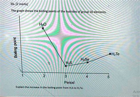 SOLVED The Graph Shows The Boiling Points Of The Hydrides Of Group Elements H O H S H Se