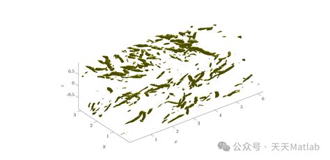【湍流】基于matlab模拟通道流旋转强度涡流可视化涡量等值线图 Csdn博客
