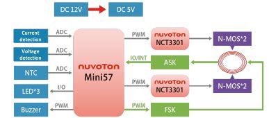 Wireless Charging Nuvoton