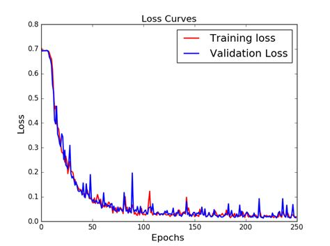 Loss Function Of Mlp Figure 9 And Figure 10 Visualized The Differences Download Scientific