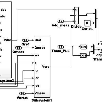 Discrete Phase PWM Generator Of Stator Side Download Scientific Diagram