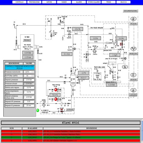 What Is Distributed Control System Dcs Electrical