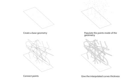 Recursive Growth Iaac Blog
