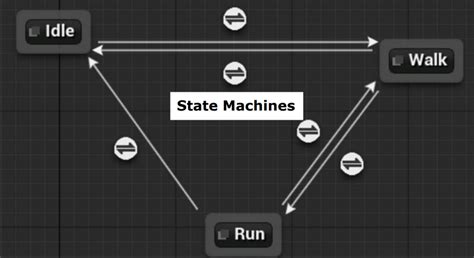 motion matching in unreal engine 5 2 motion matching in for honor
