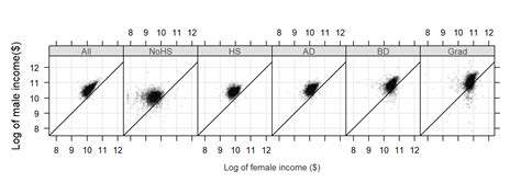 Lattice Plotting Environment Exploratory Data Analysis In R