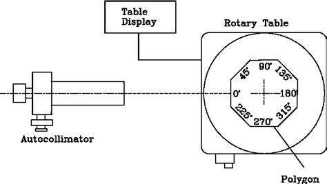 Figure 3 From Performance Evaluation Of Rotary Table Using An Angular