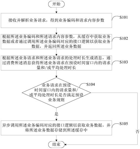 a data caching method and device eureka patsnap