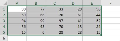 Excel Analytics Conditional Formatting