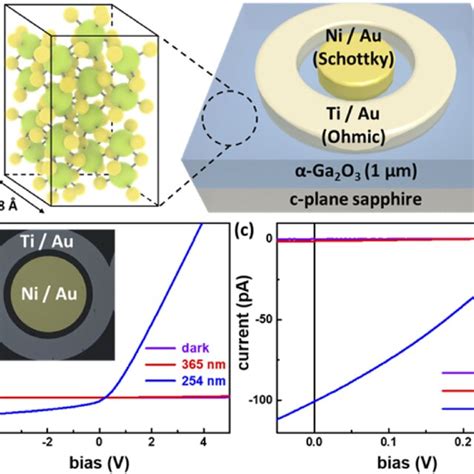 A Schematic Of The Self Powered α Ga 2 O 3 Solar Blind Uv C